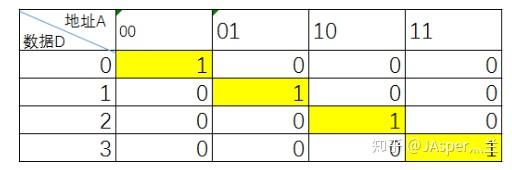 FPGA从入门到精通(4) - MUX - 知乎
