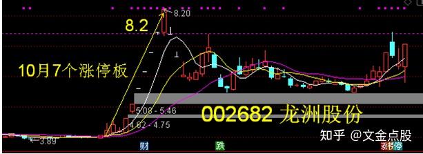 002682 龙洲股份——公司出现股权转让 - 知乎