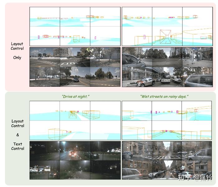 DrivingDiffusion Layout-Guided multi-view driving scene video ...