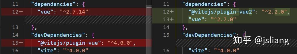 迁移 Vue v2.x 版本到 Vite - 知乎