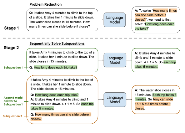 使用语言模型完成推理任务——Language Model Reasoning - 知乎
