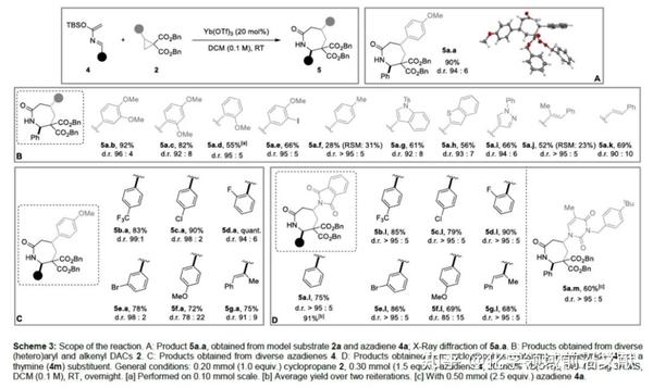 瑞士洛桑联邦理工学院Jérôme Waser团队Angew：首例环丙烷与氮杂二烯的(4+3)立体选择性环化反应 - 知乎