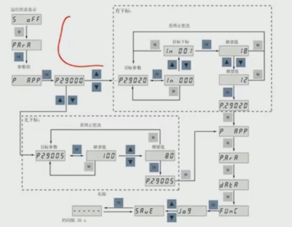 BOP操作基本功能和辅助功能 - 知乎