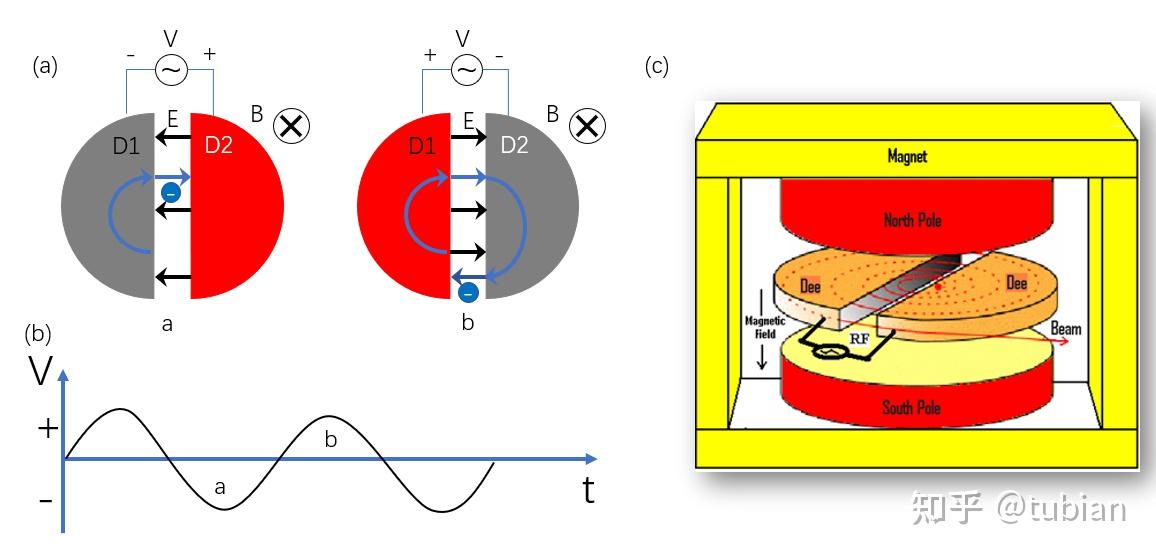 电子回旋共振反应离子刻蚀工作原理（ECR-RIE） - 知乎