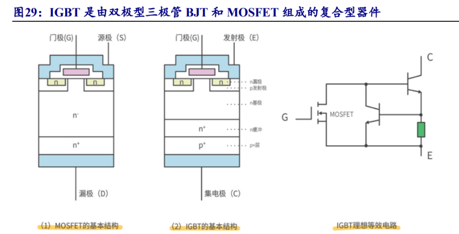 国产超级结 MOSFET 龙头，东微半导：掘金新能源汽车及光伏市场 - 知乎
