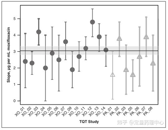 PopPK 不同协变量因素对莫西沙星C-QT分析的影响 - 知乎