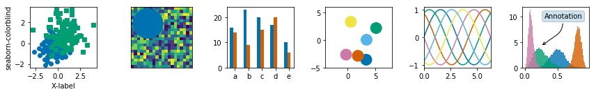 Matplotlib全面语法教程 & 更好的理解Matplotlib用法 - 知乎