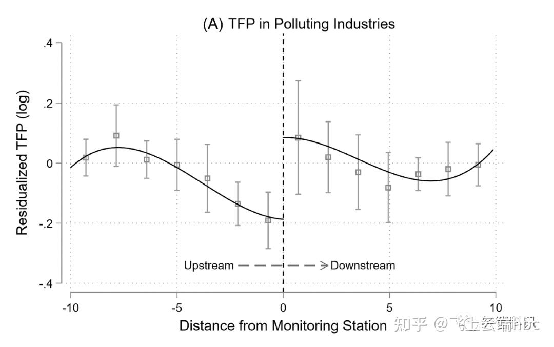 断点回归方法 (RDD) 全网最全操作指南，保姆级教学 - 知乎