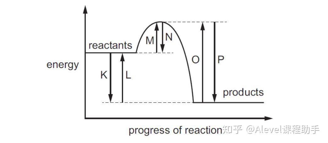 CIE A-Level化学Paper1真题讲解（6） - 知乎