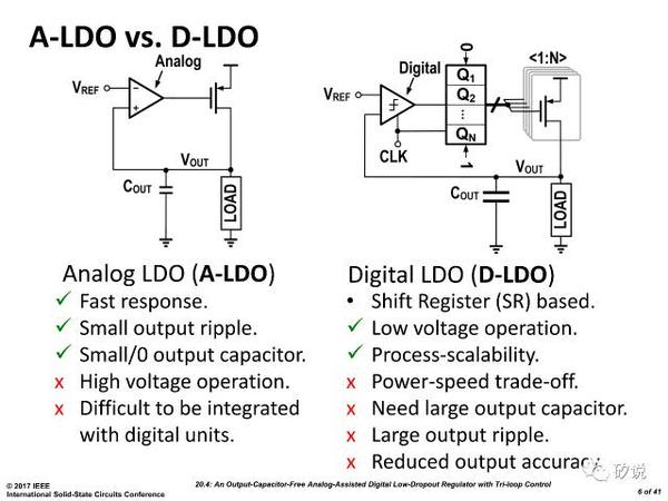 合体！模拟-数字电路(1)——写Verilog设计模拟电路 - 知乎