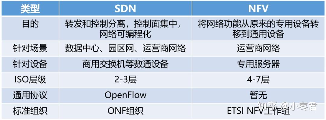 NFV和SDN之间到底有什么关系？ - 知乎
