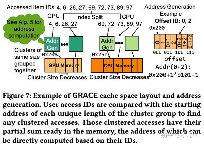 论文速读 - GRACE: A Scalable Graph-Based Approach to Accelerating Recommendation Model Inference - 知乎