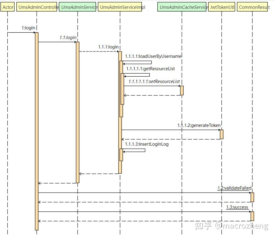 解放双手！根据代码自动生成时序图，这款IDEA插件真香！ - 知乎