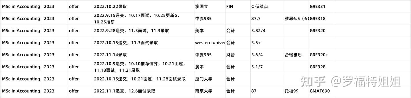 港科 23fall offer合集 - 截至23.01.31 - 知乎