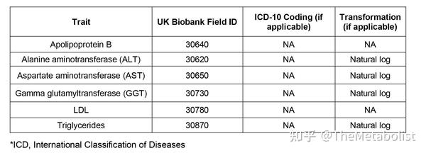 代谢学人--Cell Metabolism：NASH刺客 -- ATP柠檬酸裂解酶 - 知乎