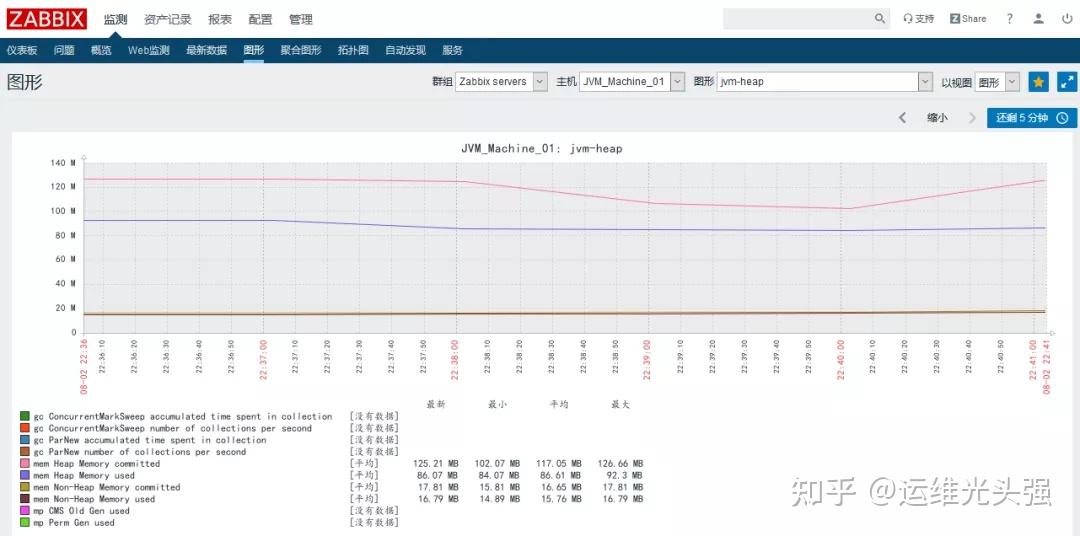 太硬核！Zabbix、Prometheus等5种监控工具总结，看这一篇就够了！ - 知乎