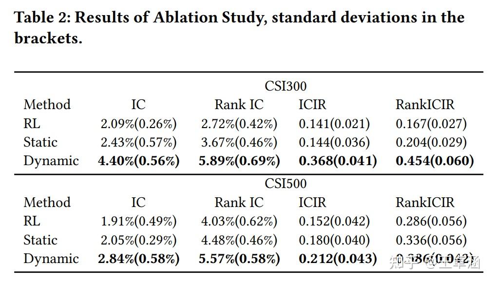 文章阅读-17 AlphaForge: A Framework to Mine and Dynamically Combine ...