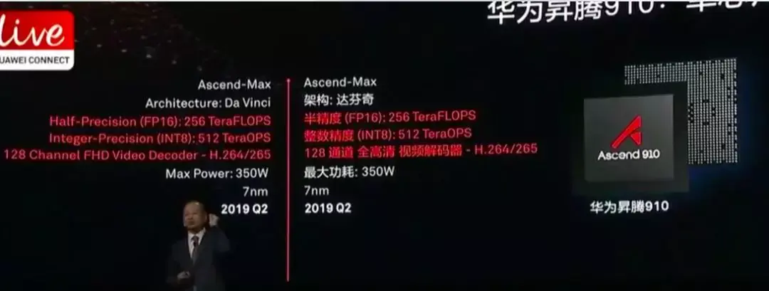 华为发布AI计算“核弹”！全球最快AI训练集群Atlas 900，ResNet训练首次1分钟内完成 - 知乎