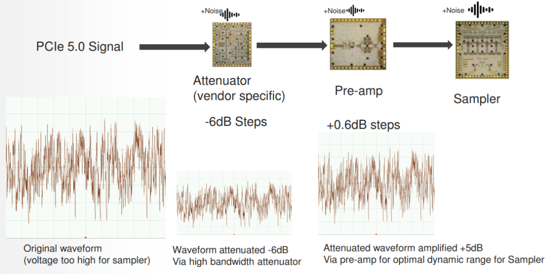 PCIe 5.0 规范最新更新及PCIe 5.0测试挑战 - 知乎