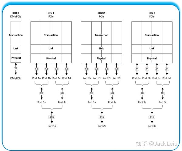 CPU介绍篇 - 知乎
