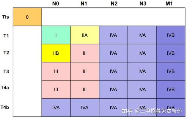 食管癌 TNM 分期，对治疗非常重要，您了解多少？ - 知乎