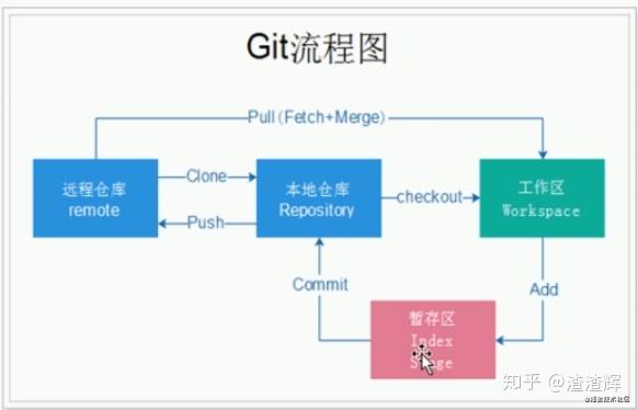 docker下gitlab安装配置与使用 - 知乎