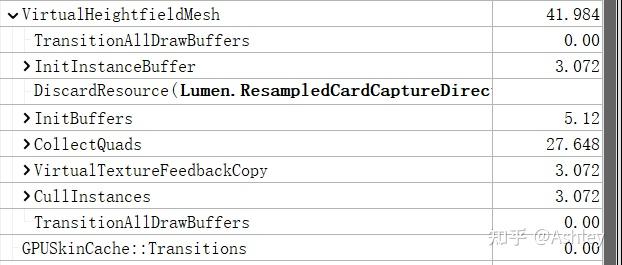 UE5 VirtualHeightfieldMesh简述 - 知乎