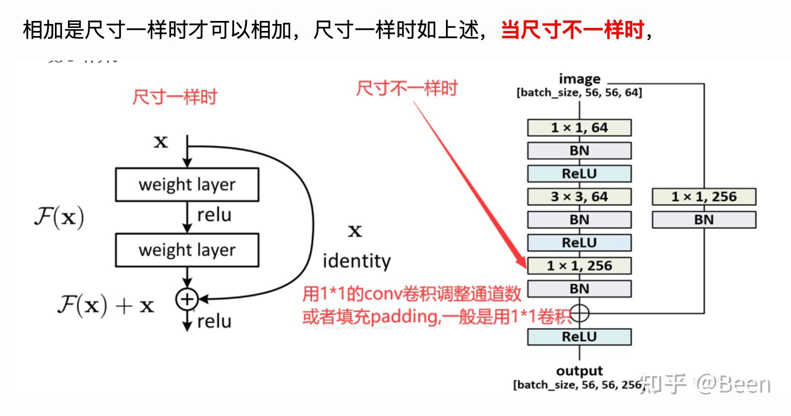 Resetnet50小总结 - 知乎