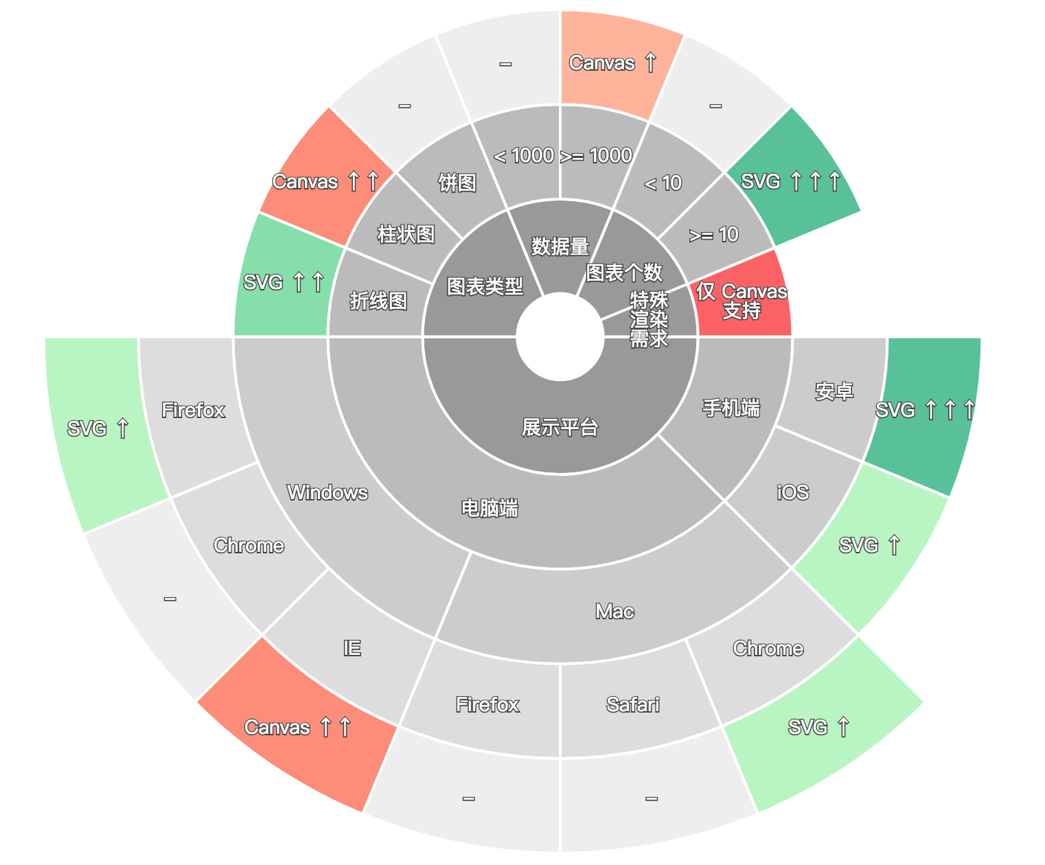 Canvas or SVG？一张好图，两手准备，就在 ECharts 4.0 - 知乎
