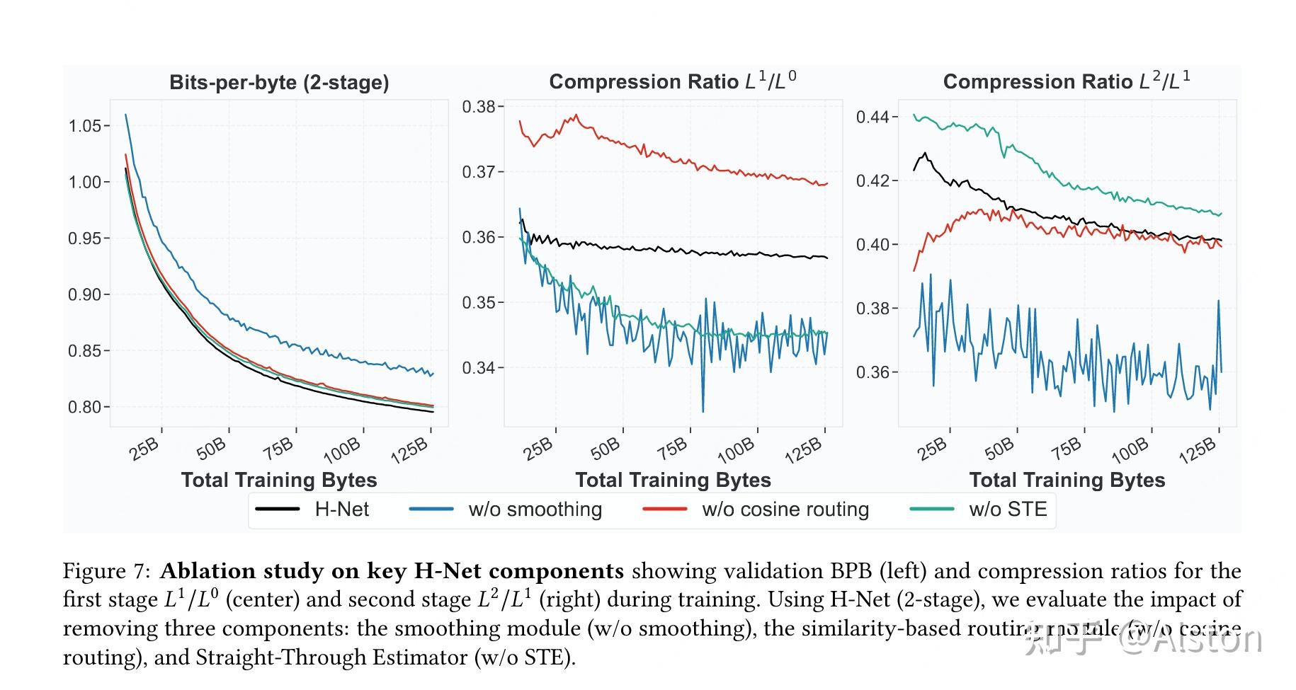 超出tokenizer：Dynamic Chunking for End-to-End Hierarchical Sequence Modeling - 知乎