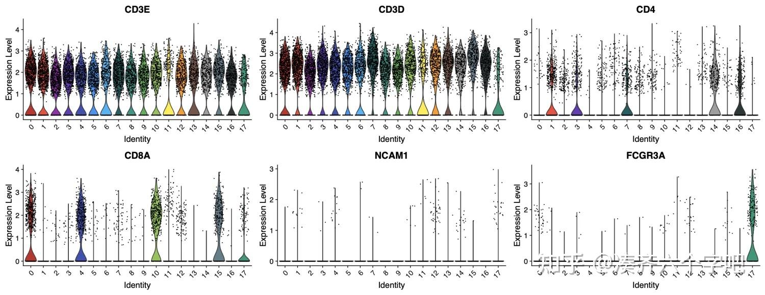 单细胞实战之亚细胞分群从T/NK至CD4+T细胞——从入门到进阶(中级篇1） - 知乎