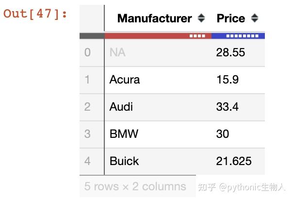 datatable-让Python数据分析更快 (101个高频操作) - 知乎