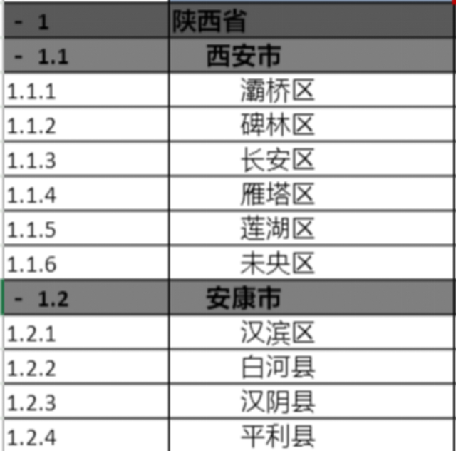 【技术干货】提升数据可视化，树形数据表格展示新方式 知乎