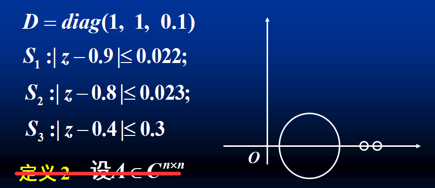 第十八课：Gerschgorin（盖尔）圆盘定理 - 知乎