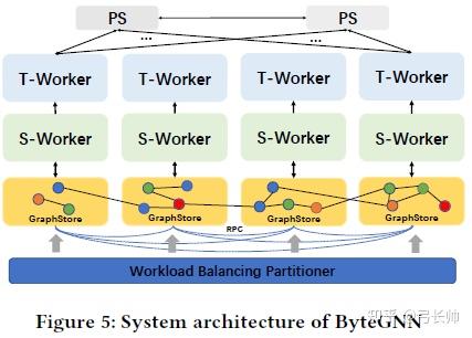 VLDB 2022 参会总结 - 知乎