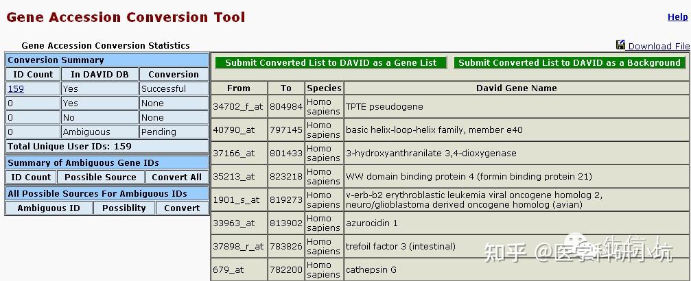 如何利用DAVID做富集分析 - 知乎