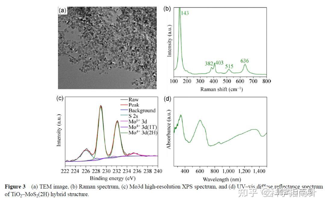 XPS—专项文献阅读 - 知乎