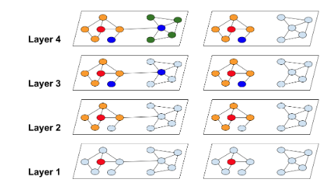 cluster GCN - 知乎