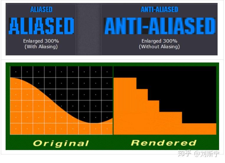 Understanding Artifacts - Aliasing - 知乎