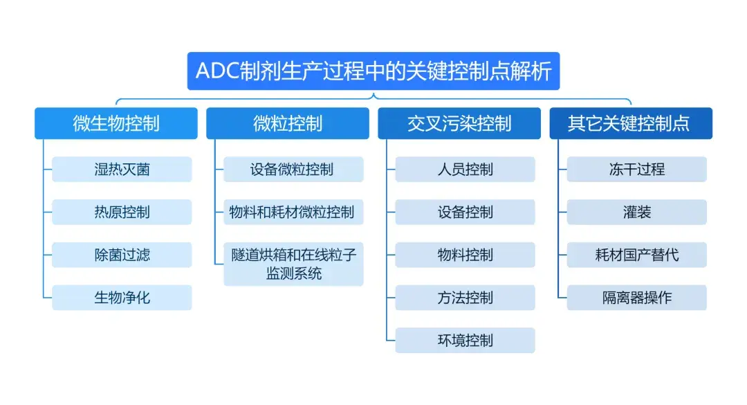 40-曜享干货 | ADC制剂生产过程中的关键控制点解析（上） - 知乎