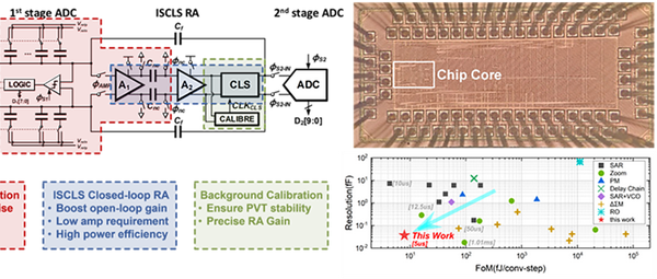 清华13篇、北大6篇！ISSCC 2023论文收录量，中国第一 - 知乎