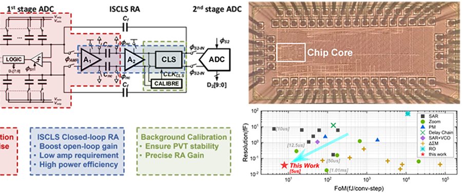 清华13篇、北大6篇！ISSCC 2023论文收录量，中国第一 - 知乎