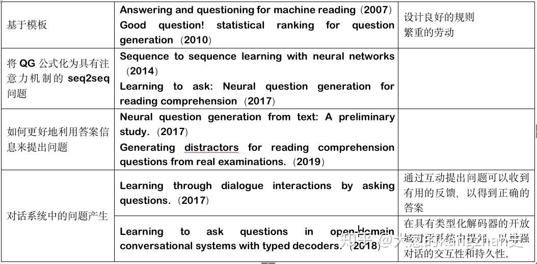 Interconnected Question Generation阅读笔记 - 知乎