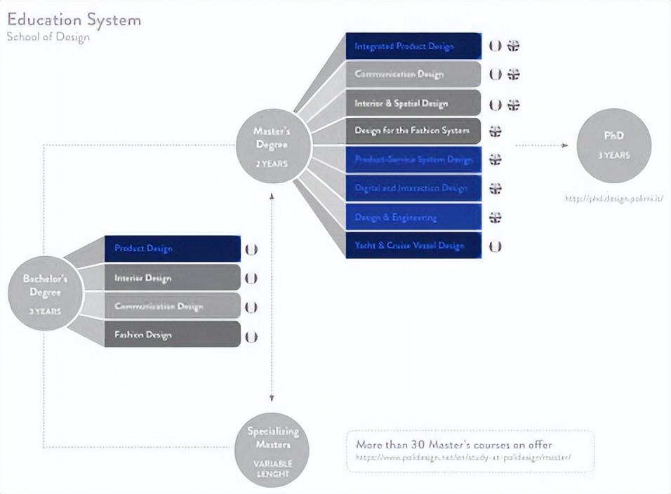 我在米理同时学了PSSD、DE和DID - 知乎