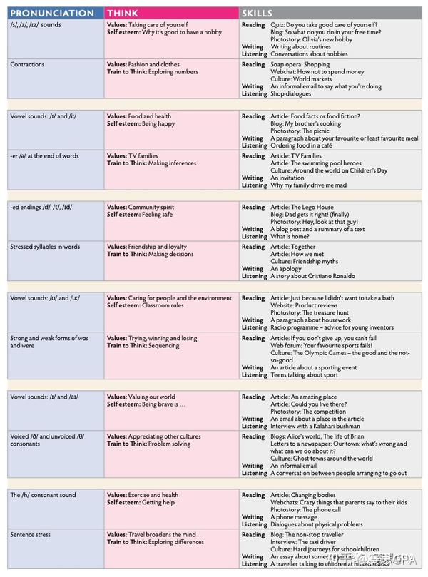 THiNK英语教材好在哪里？如何用好THiNK这套教材搞定英语学习？ - 知乎