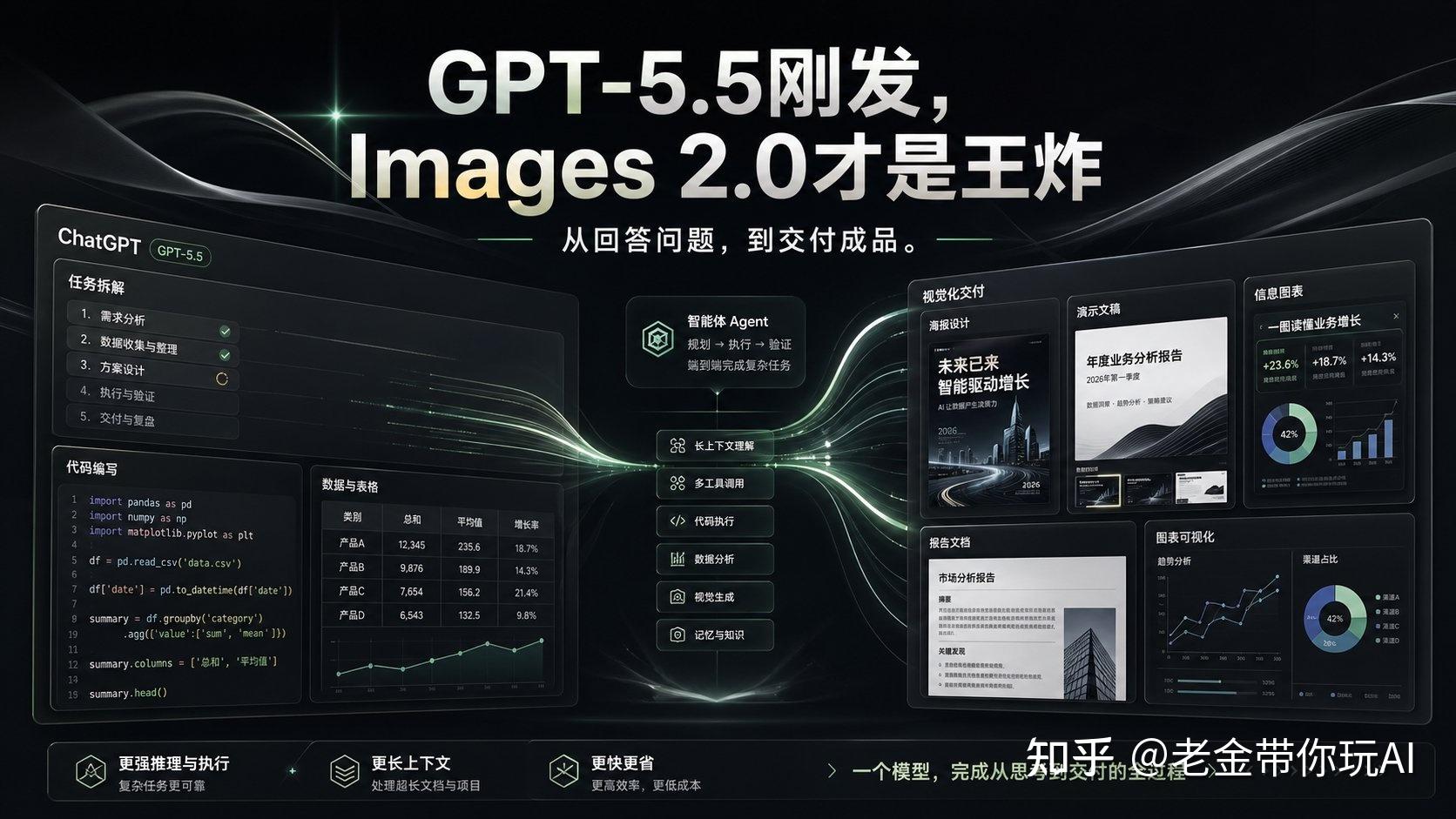 本周GPT-5.5发布，同步先发Images 2.0，一文给你讲明白它想干嘛 - 知乎