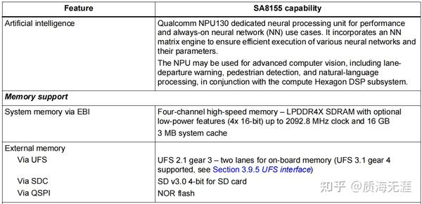 高通SA8155原理图和特性介绍（1） - 知乎
