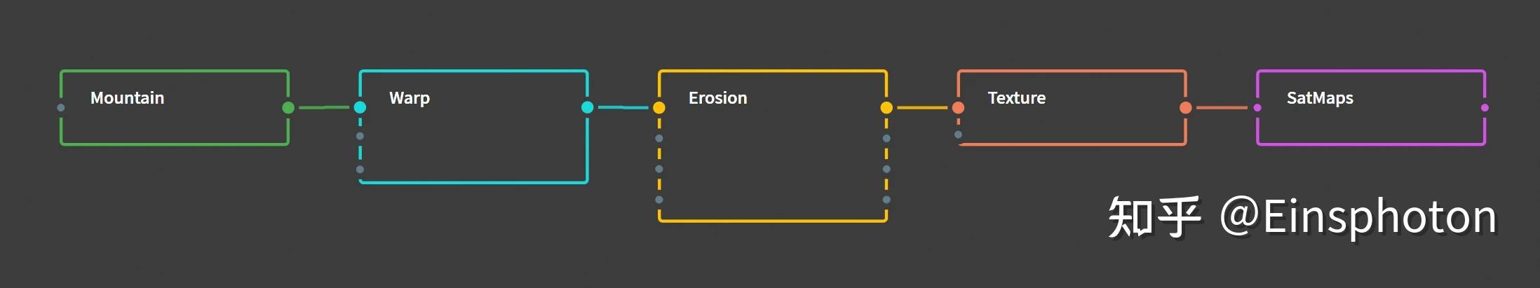 如何使用Gaea快速设计并生成开放世界地图 - 知乎