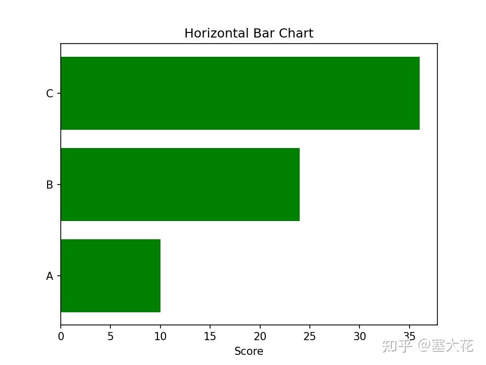 【Python 数据分析工具系列】Matplotlib Cookbook：从小白到图形大师 - 知乎