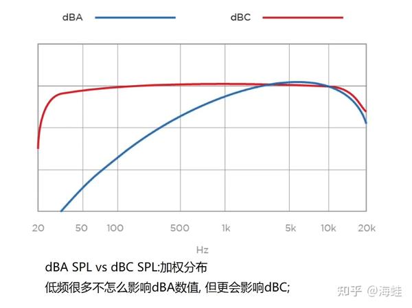 关于响度: dB, SPL, RMS, LUFS, dBTP, LU - 知乎
